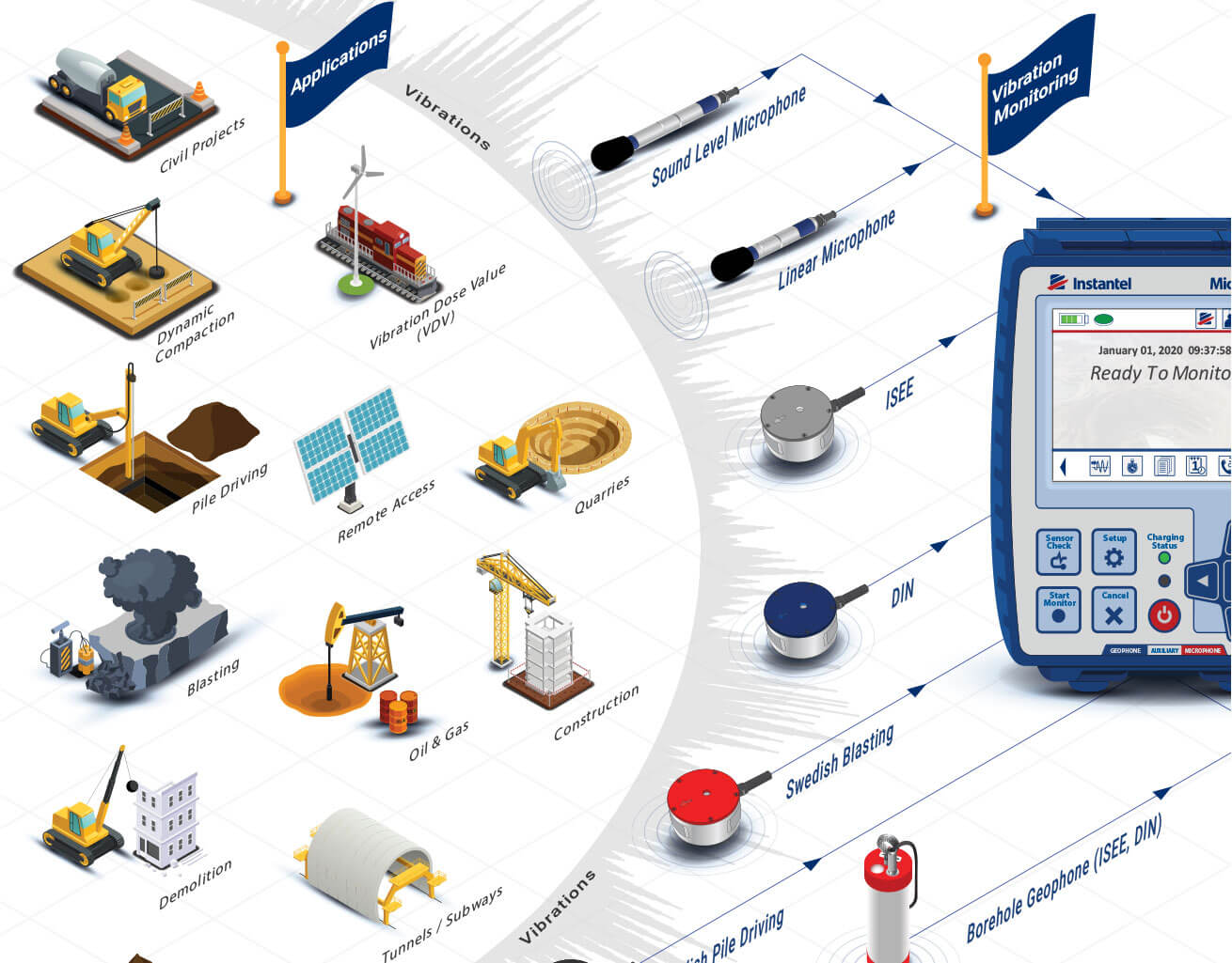 Instantel Product Catalog - DRW Associates