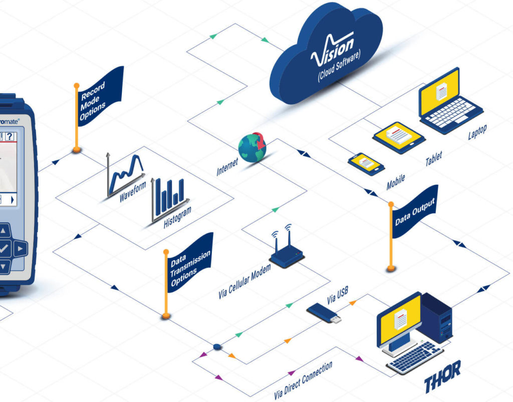 Instantel Auto Call Home Test – DRW Associates